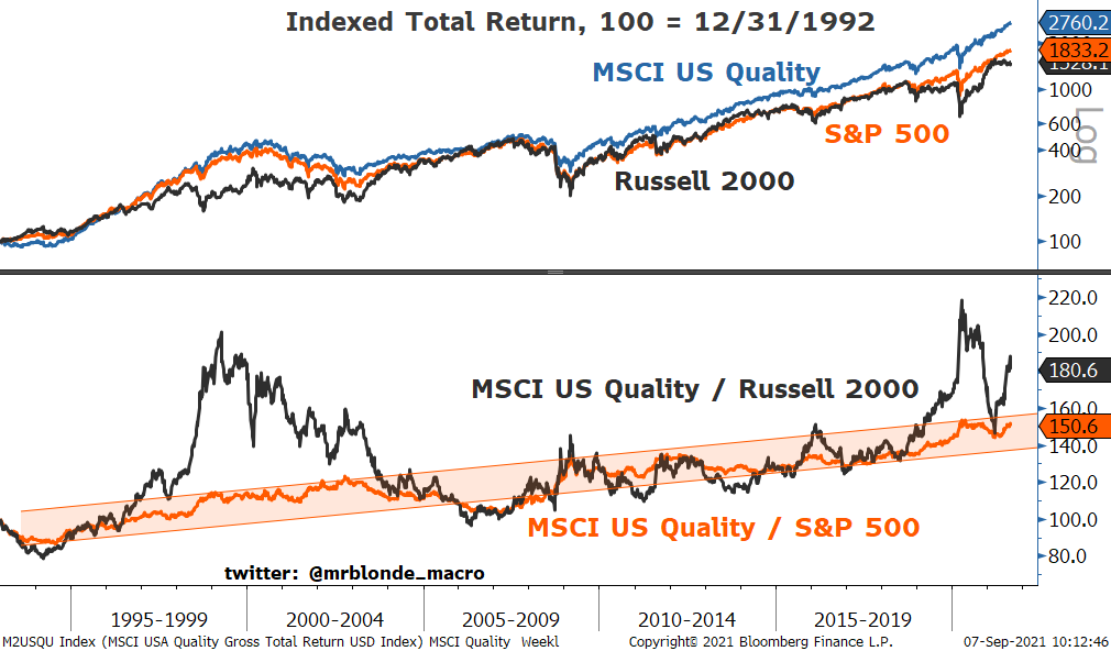 Compounding Quality - by Mr. Blonde - Stuck in the Middle