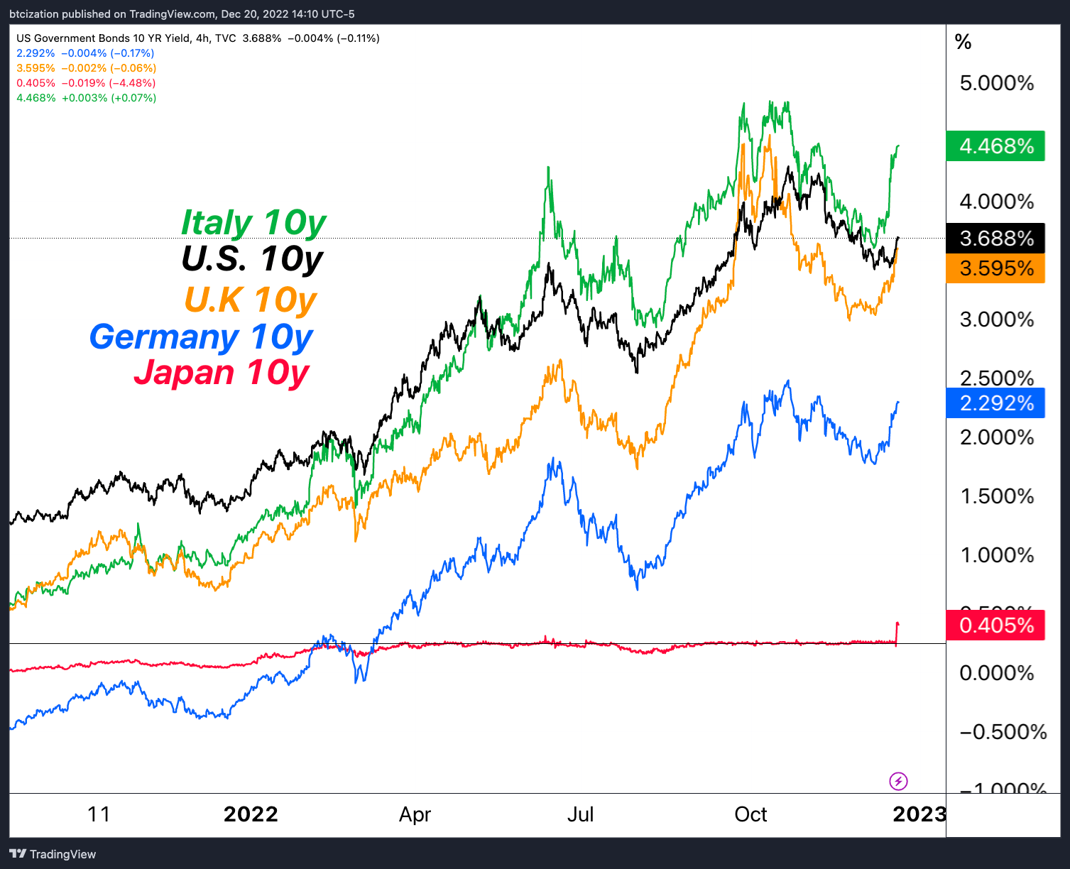 The Bank Of Japan Blinks And Markets Tremble