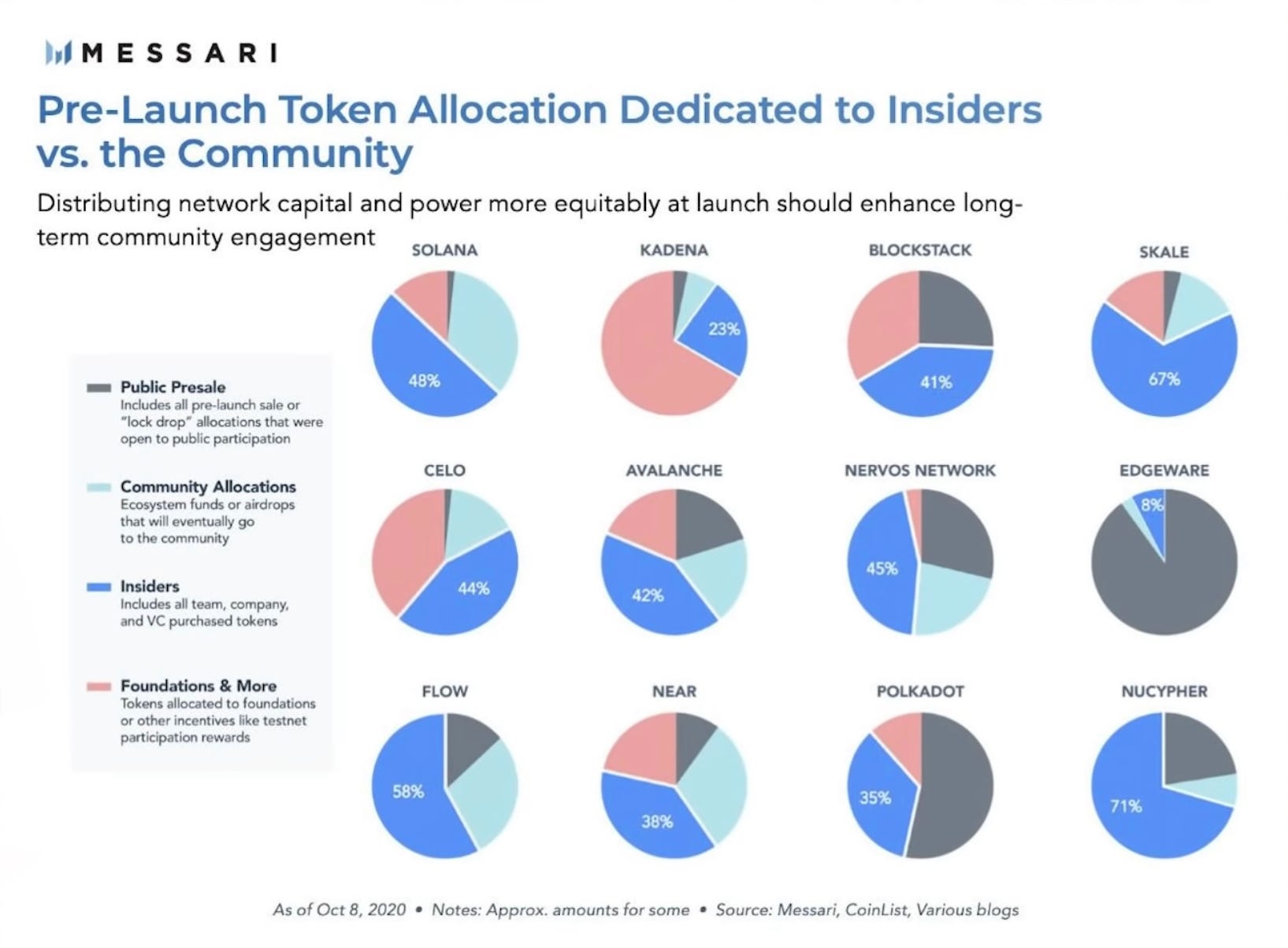 Web2.5 Tokenomics 🪙 - by Ivan Landabaso - Startup Riders