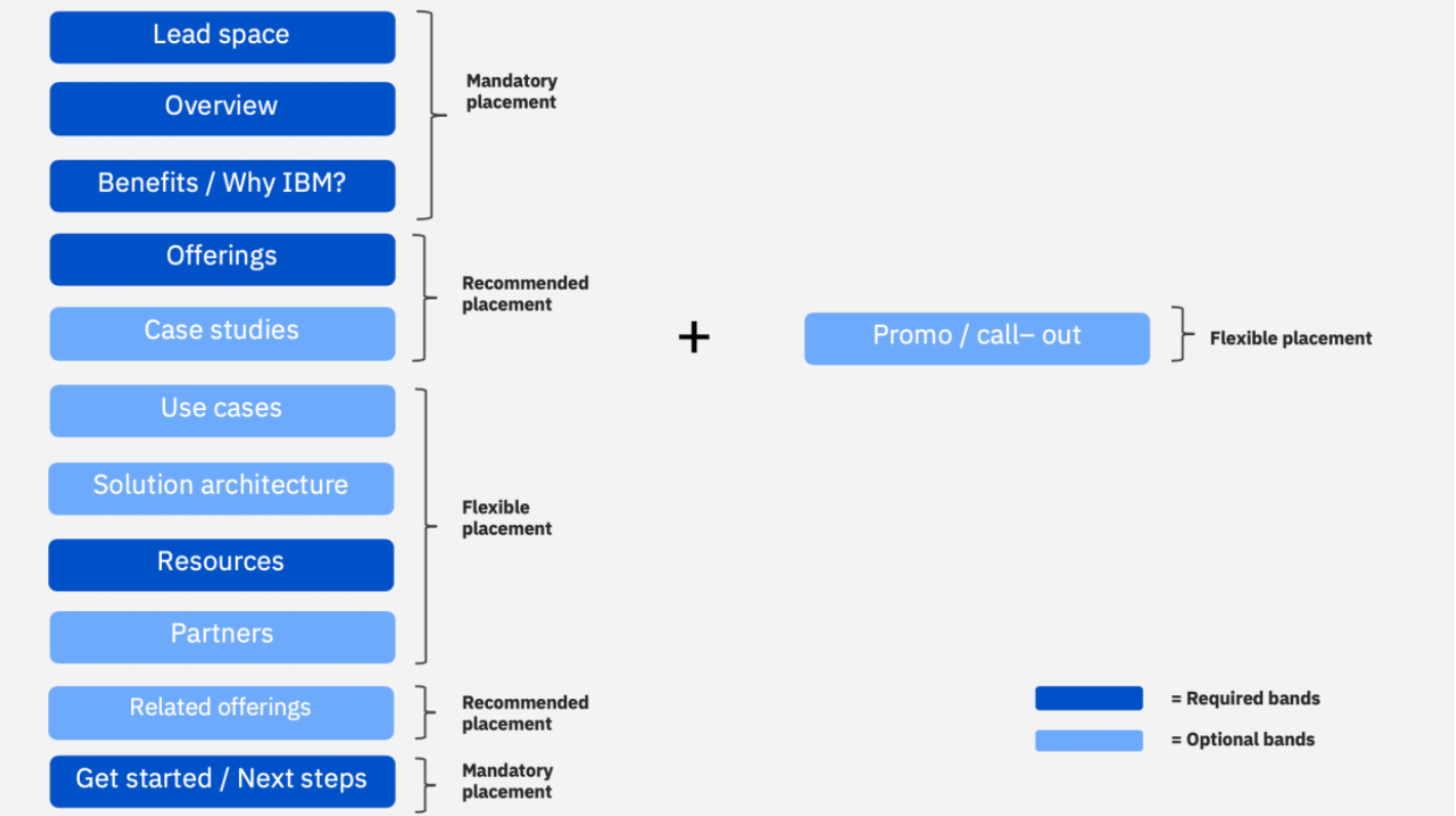 The TIPI framework - by Bryan Casey - serperstar