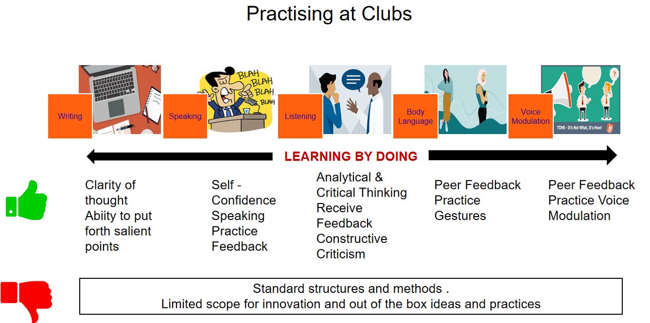 4 ways to practice your communication skills