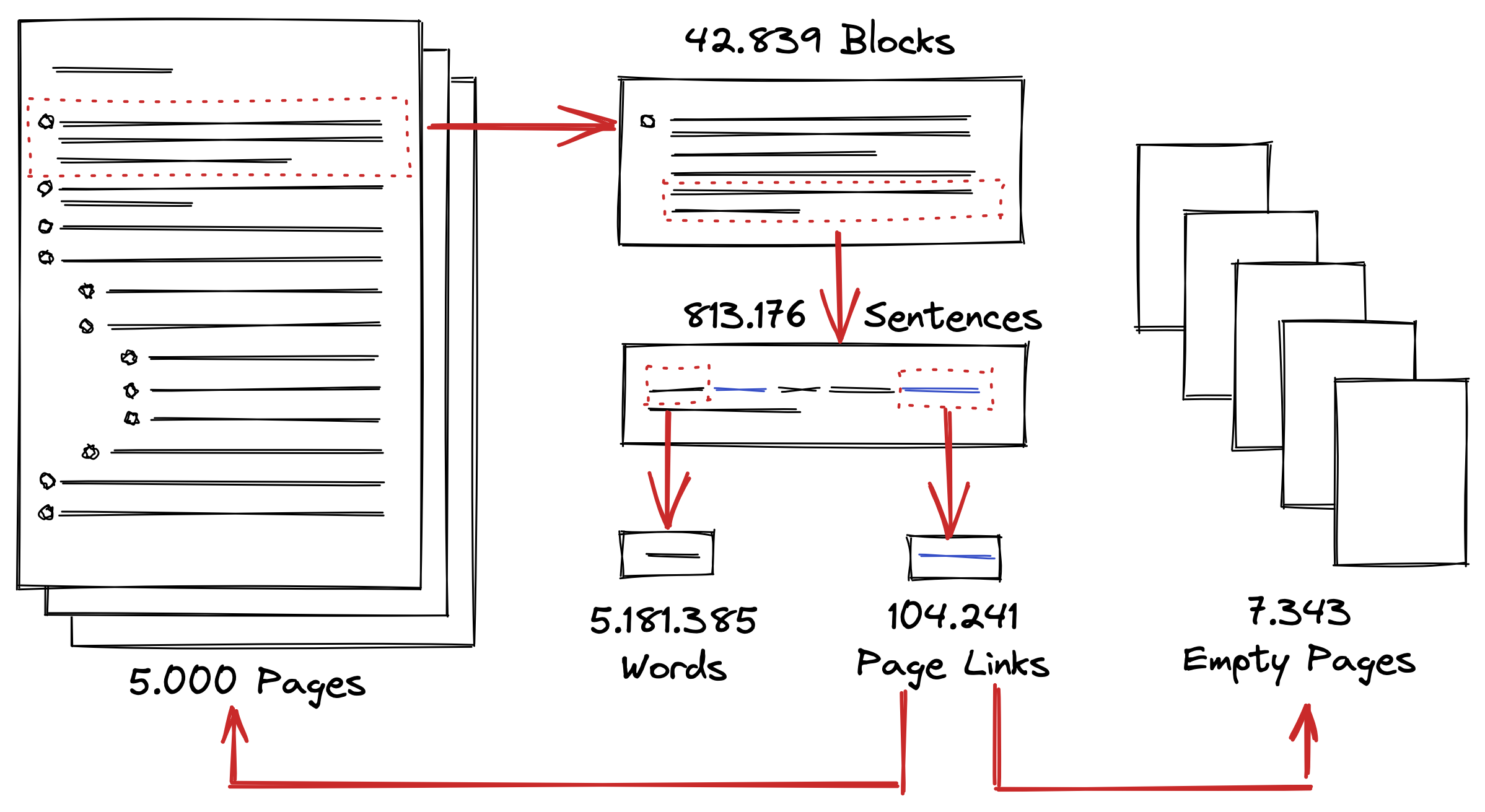 TfT Performance: Methodology - by Alexander Rink - Gödel's