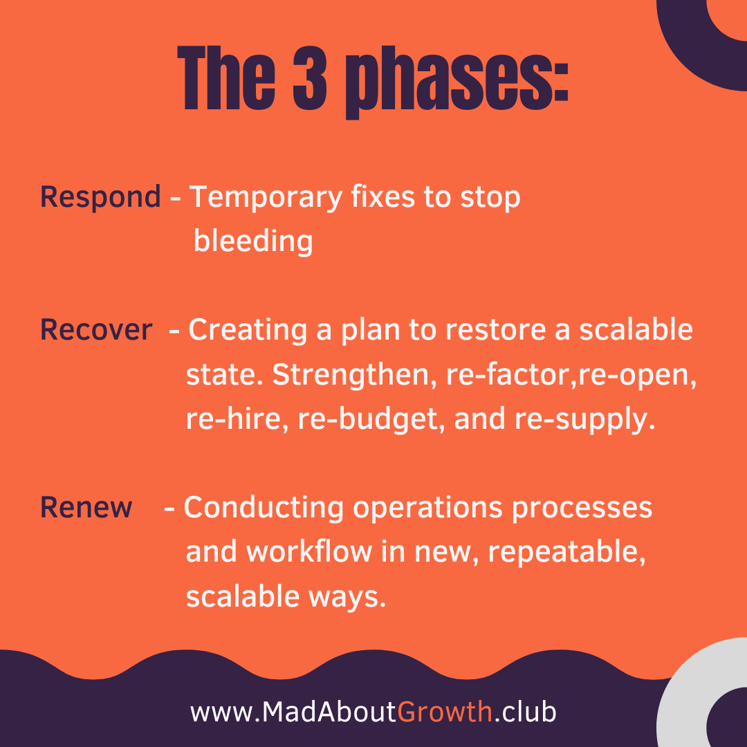 Proactive Business Response Strategies to Survive & Thrive during ...