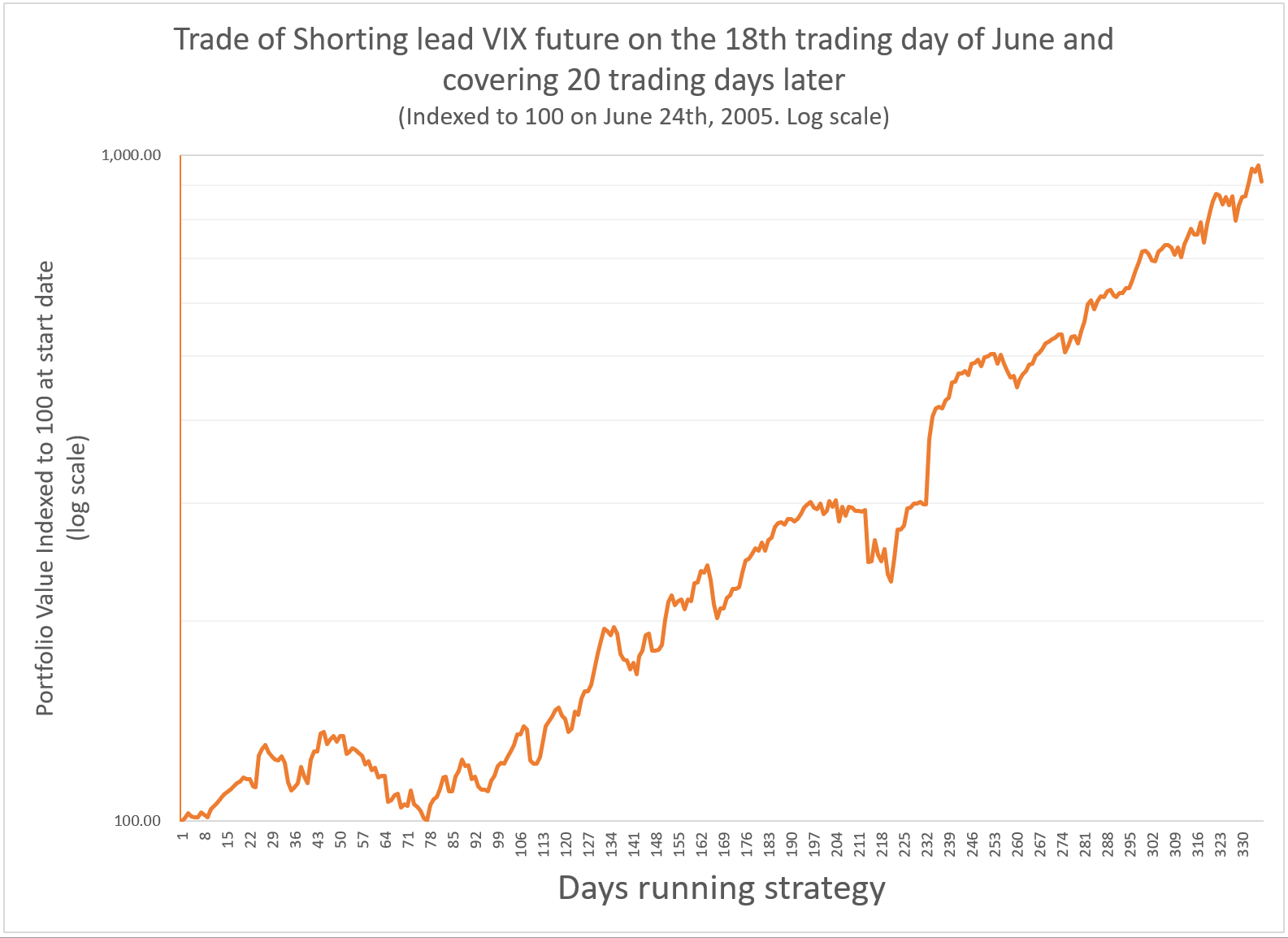 VIX JULY SEASONALITY - by Kevin Muir - The MacroTourist