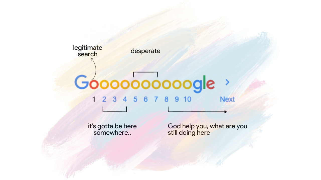 Measuring search relevance. - by Tanmay Dhote