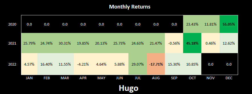Proof Of Value - Meet Hugo. - by Joel - The Dragons