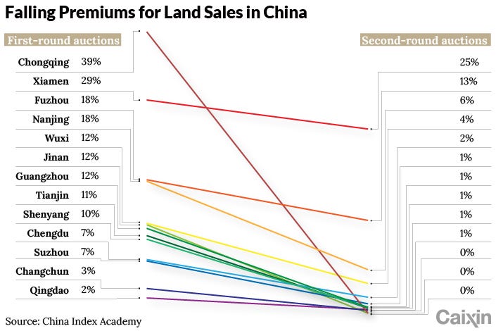 China Demographics in One Chart - by Real Charts