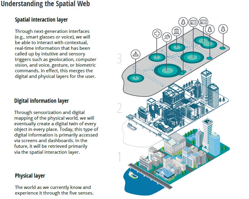 The Metaverse - Etherbridge