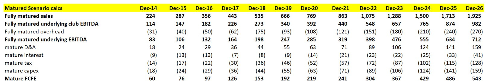 Basic-Fit ($BFIT, €37.6): Shared Scale Economics Compounder