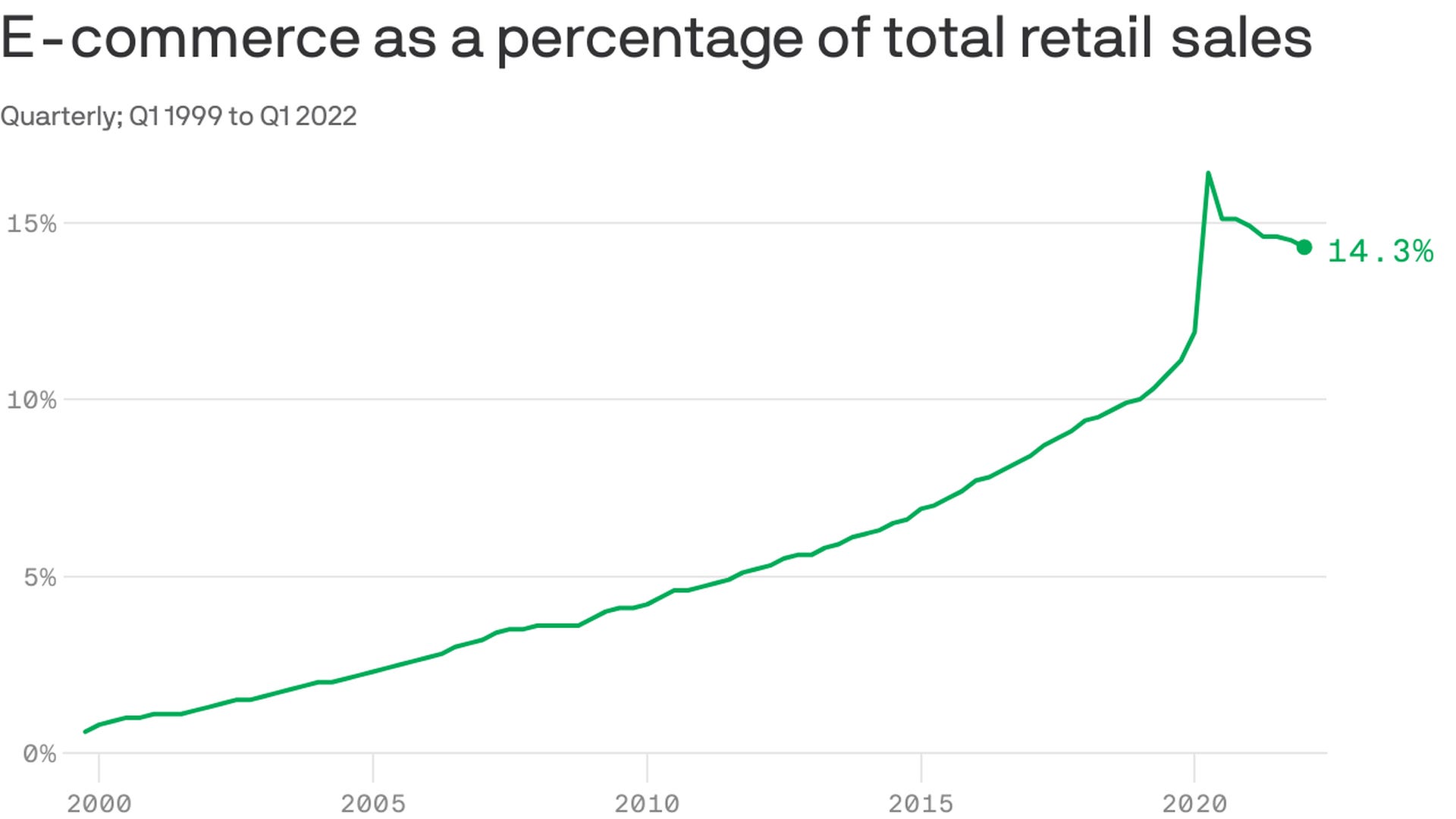 Changing times (or, why is every layoff 10-15%?)