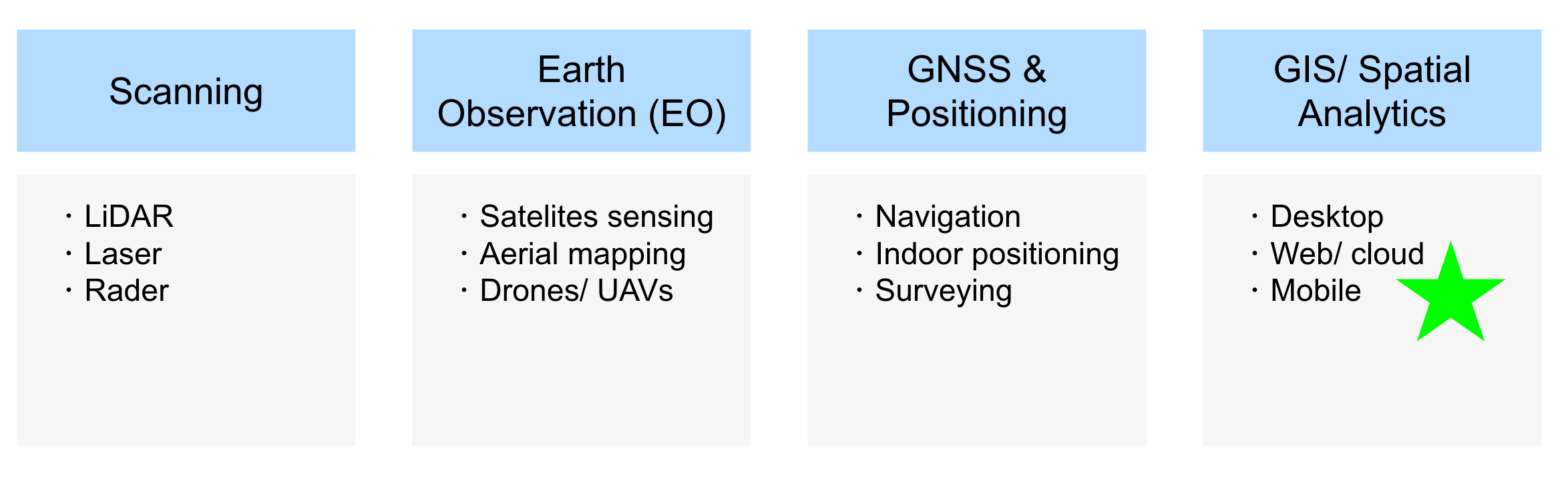 The Geospatial Industry is Getting a UX Design Revamp