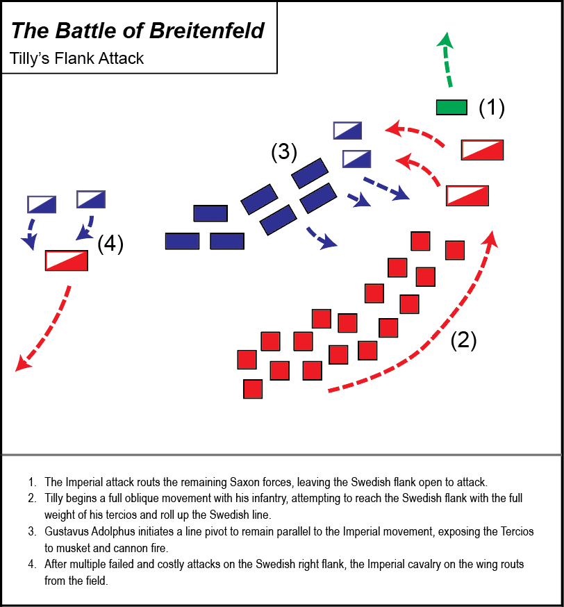 The History of Battle: Maneuver Part 4 - Big Serge Thought