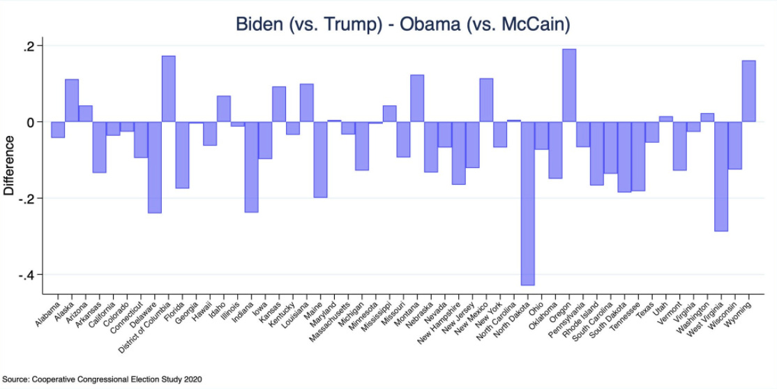 Millennials - by Ryan James Girdusky