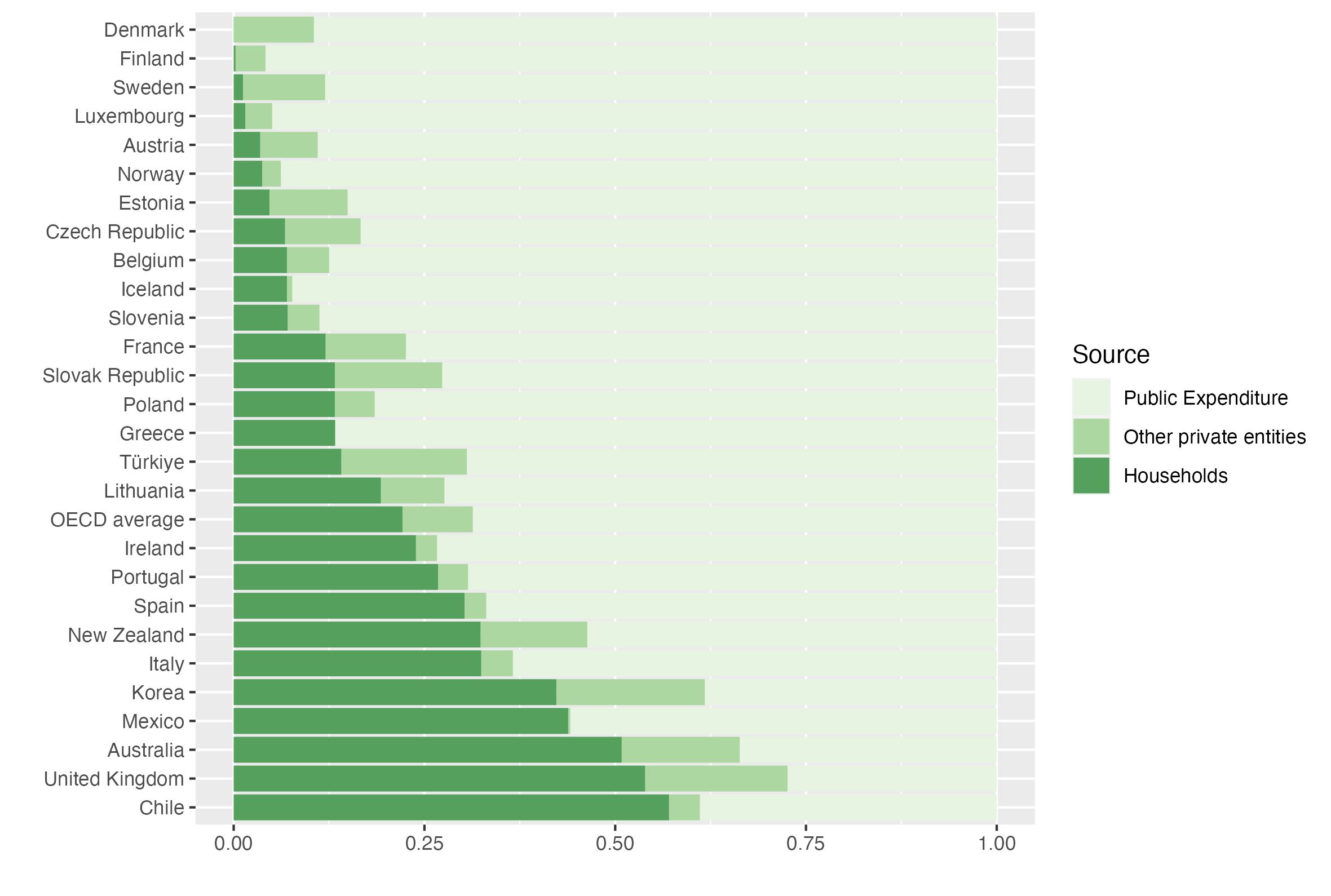 우리는 왜 대학에 가려할까? - by 꼭꼬 - 마부뉴스