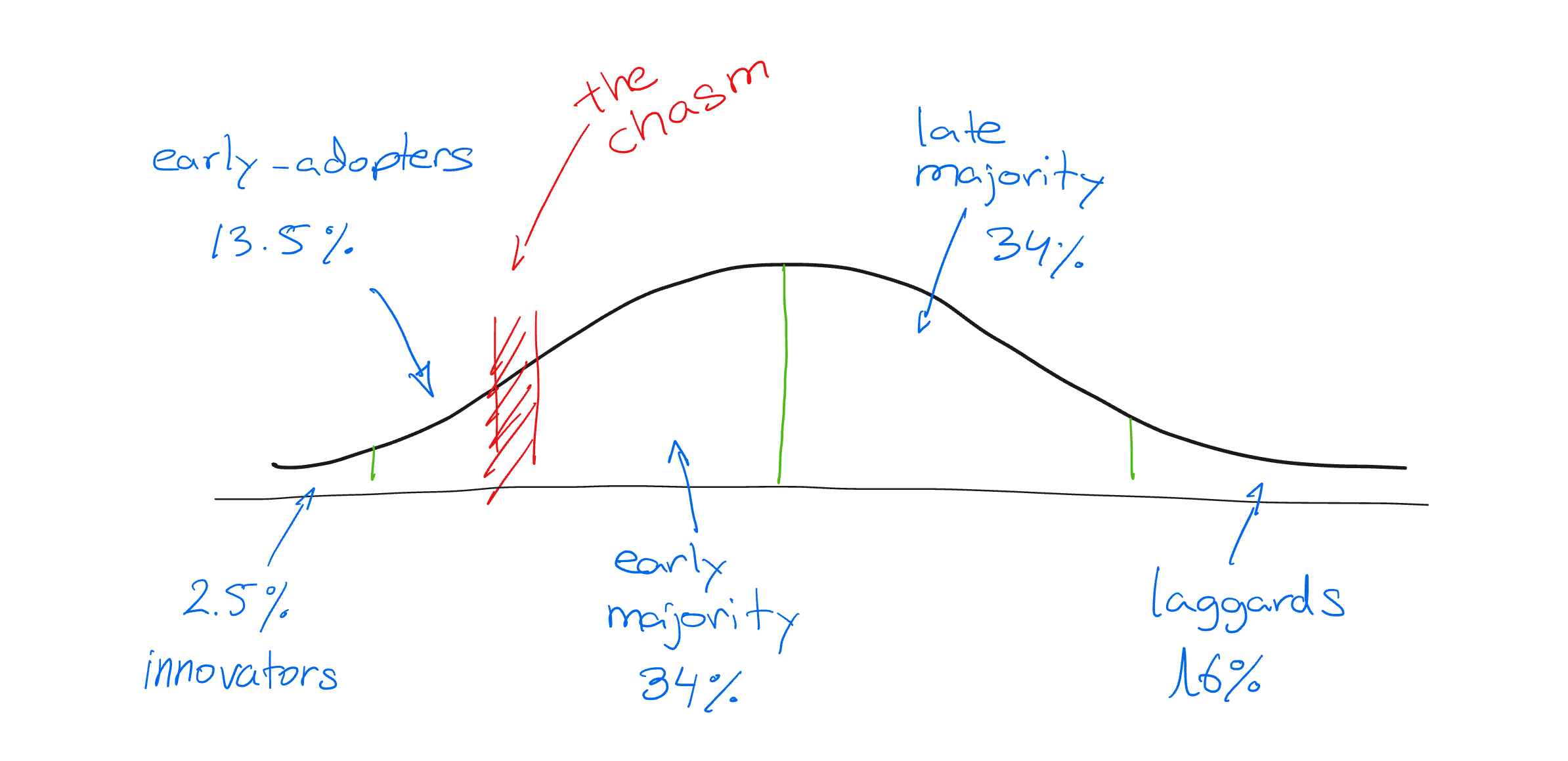 How the late adopters think before buying your product