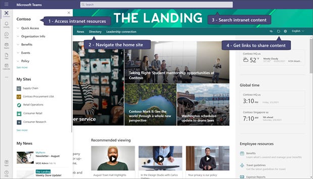 Your intranet - from start to never finished
