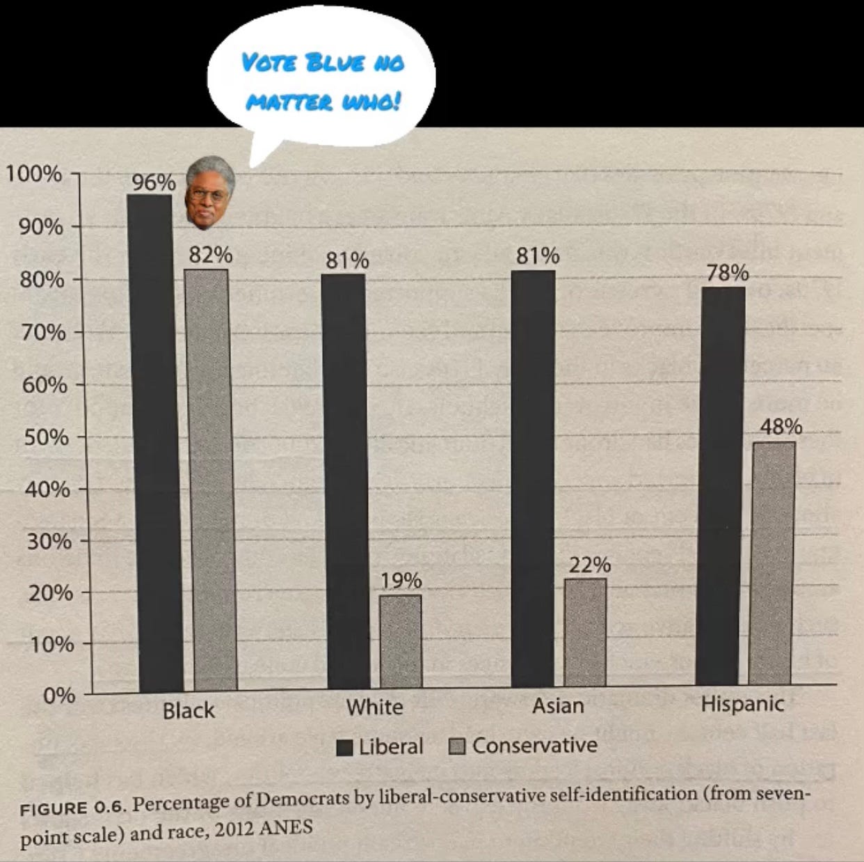 Reflections on a Divided Movement - by Jaycob