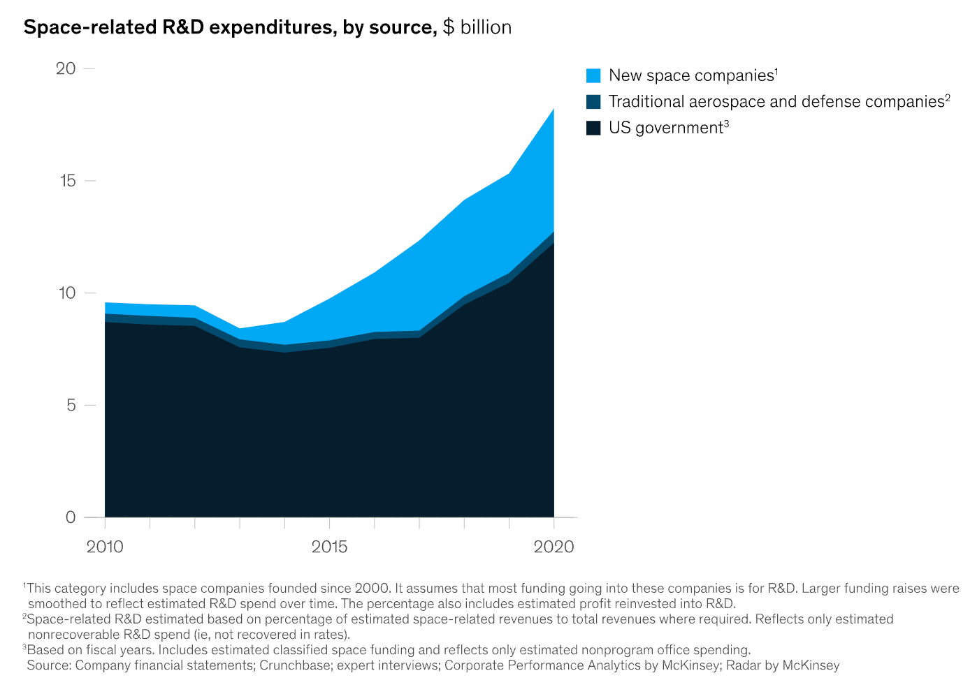 Why You Should Join Hadrian - by Eric Zhou and Usman Hanif