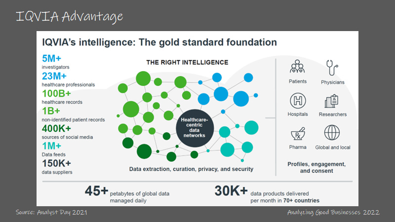 AGB 2022.10 - IQVIA (IQV) by YHamiltonBlog