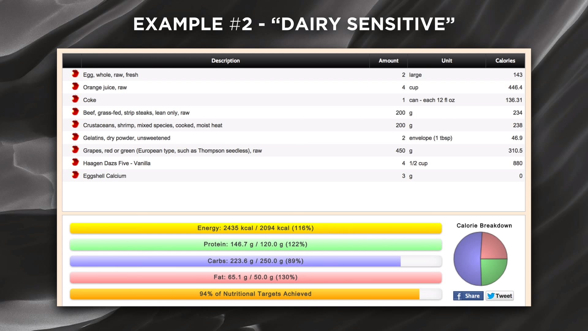 Ray Peat: Where to Start - by Yago - Polytropic