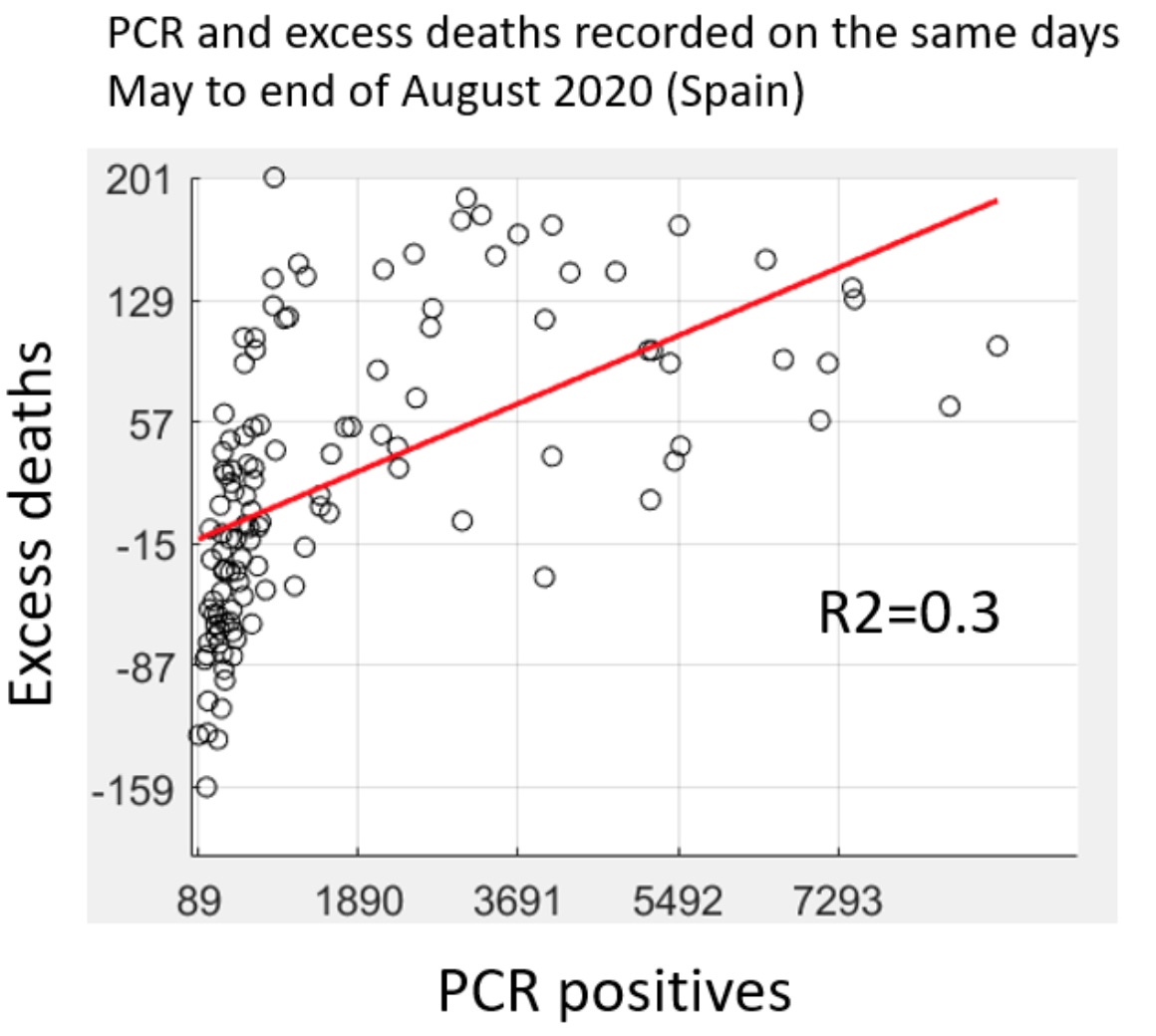 What is Cycle Threshold (Ct), Why it Matters, and Why Positive Cases Do ...
