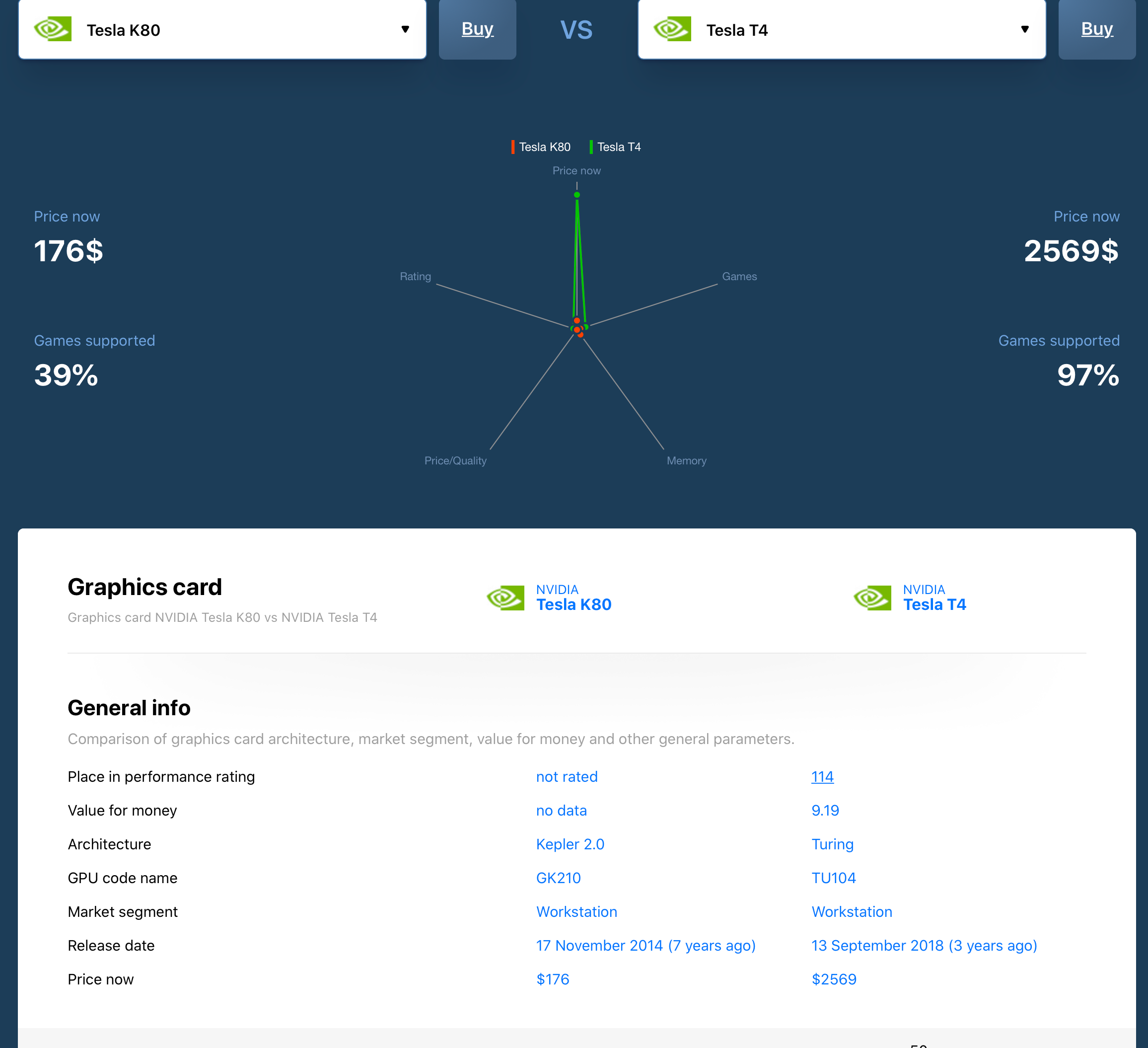 Comparing AWS SageMaker Studio Lab with Google Colab
