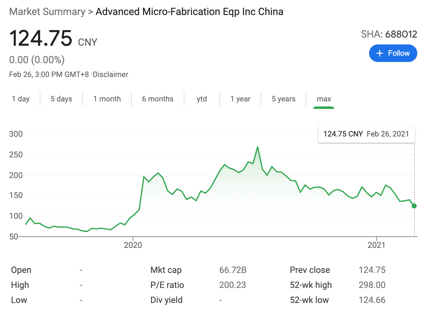 Semiconductor Equipment Makers - by Bharath Ramsundar