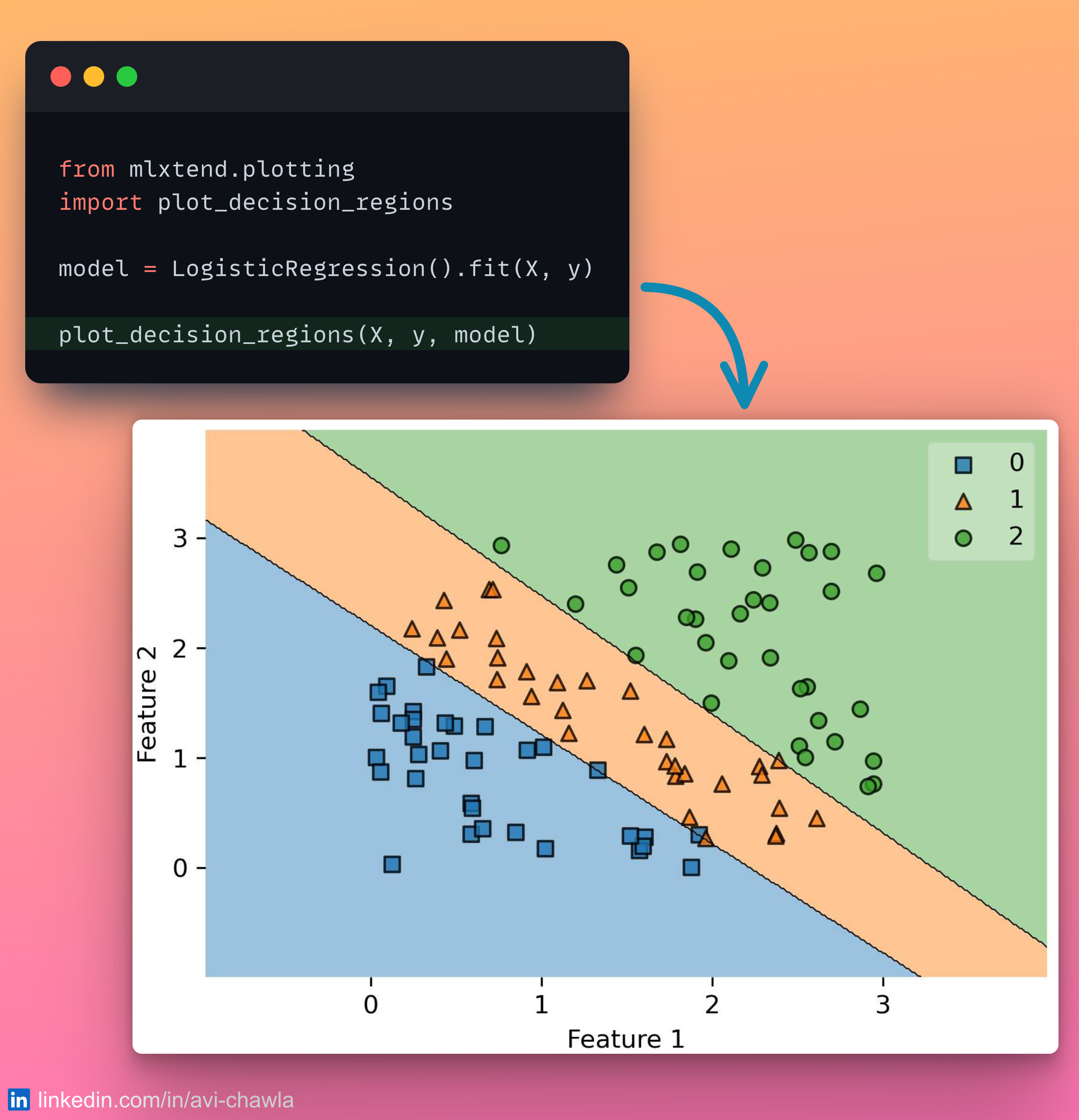 Elegantly Plot The Decision Boundary Of A Classifier