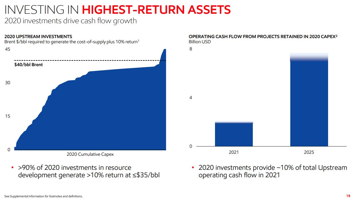 Transocean ($RIG): Long Equity - by Beached Capital