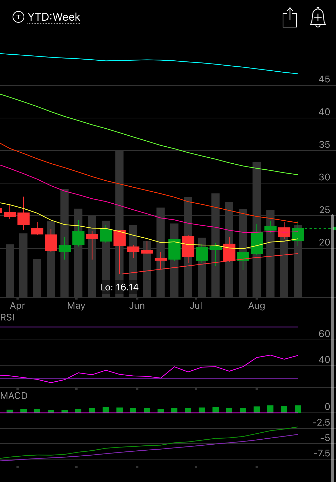 8/27 Week In Review, This Was My Best Week Of The Year In The Market.