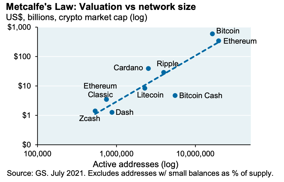 Metcalfe’s Law - by Dan McGlinn - FirstWatch Crypto