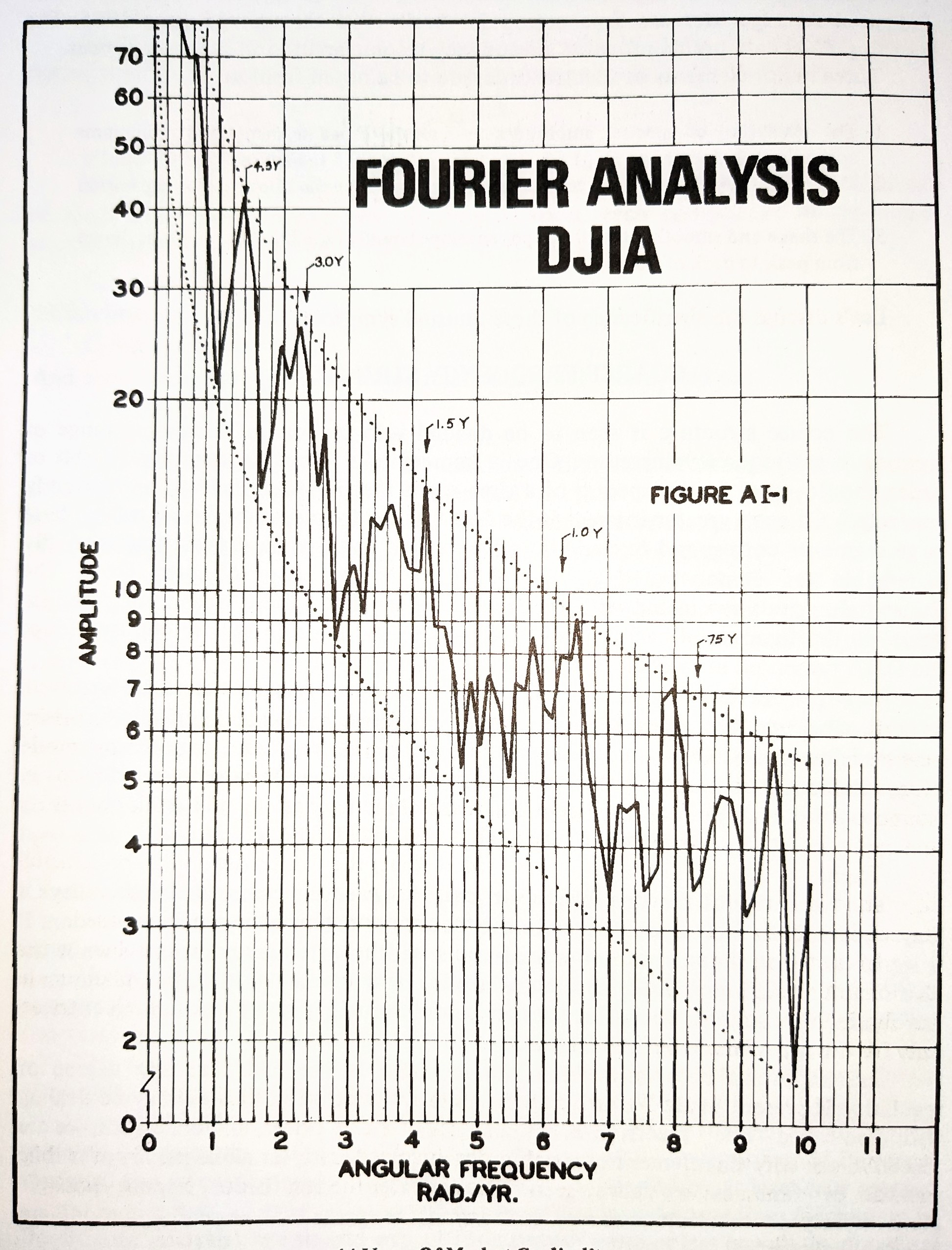 Hacking the Uncertainty Principle: Time Frequency