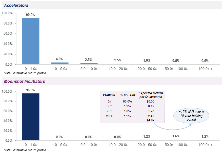 The Moonshot Proposal - by Connor McDiarmid