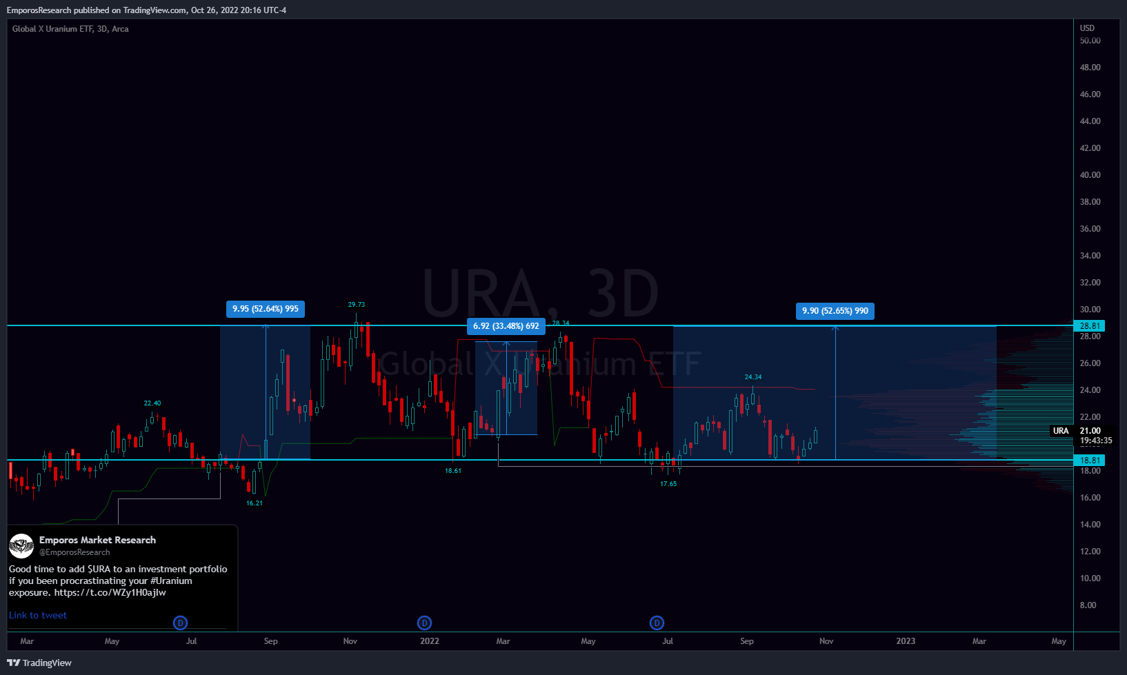 Run For The Roses - by Grayson and Emporos Research