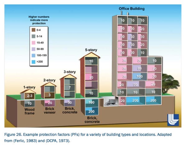 The bombsight eye - by Max Read - Read Max