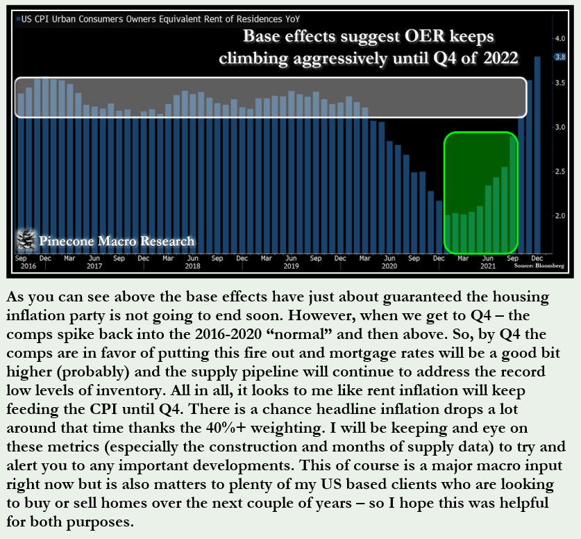 US Housing Supply - by Chase Taylor - Pinecone Weekly Brief