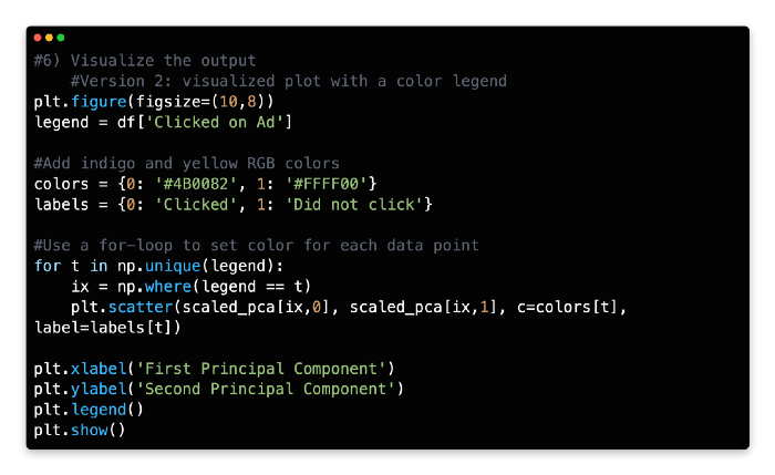 Pre Model Algorithm - Onepagecode