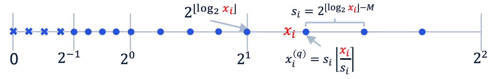 Update #31: Expectations for AI + Healthcare and 8-bit Quantization