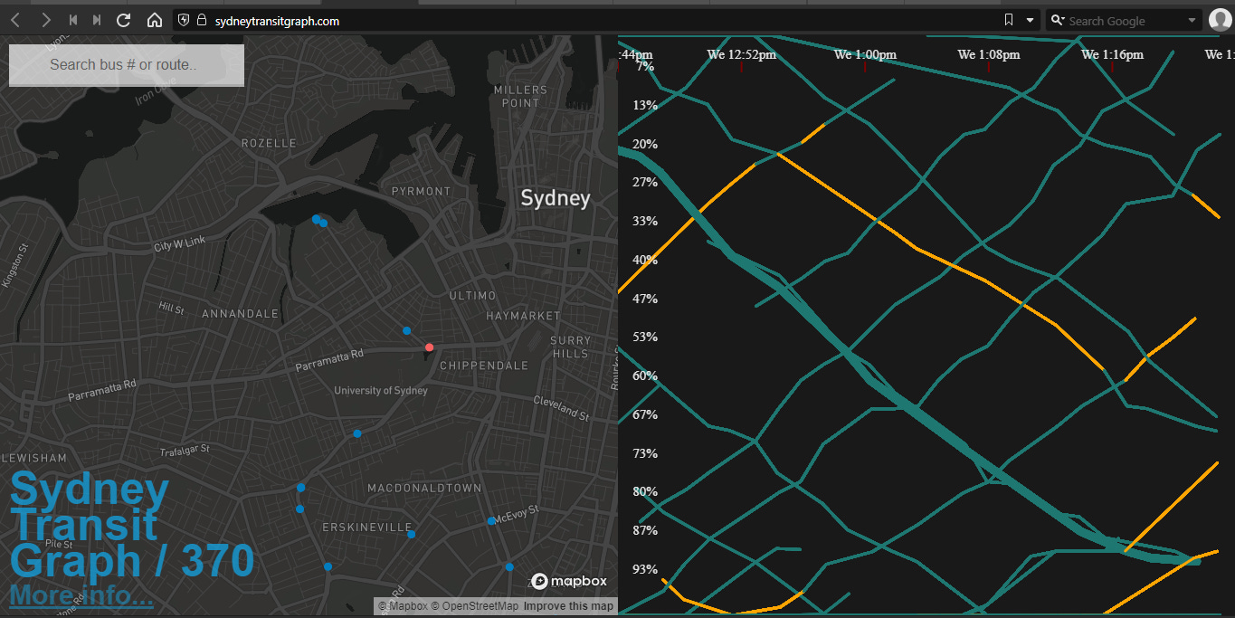 Marey Charts - by nicneuri - rtnF