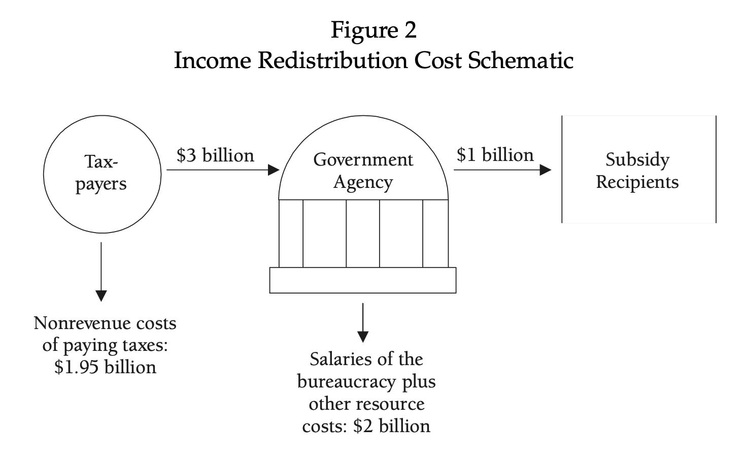 Government Inefficiency - by Philosophical Zombie Hunter
