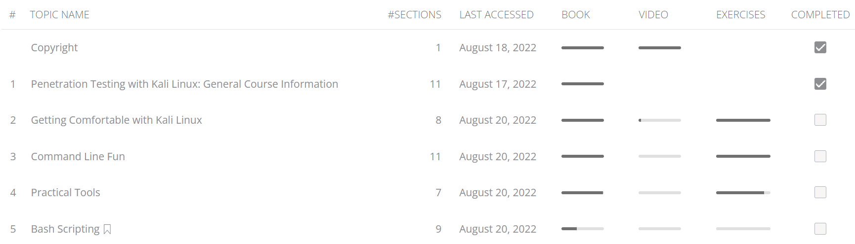 Studying for the OSCP week 1 - by 0xfinney