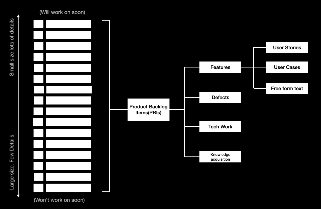 DEEP Product Backlog - Product Mindset's Newsletter