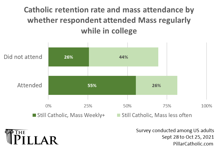 Special report: The Pillar survey - By the numbers and under the hood