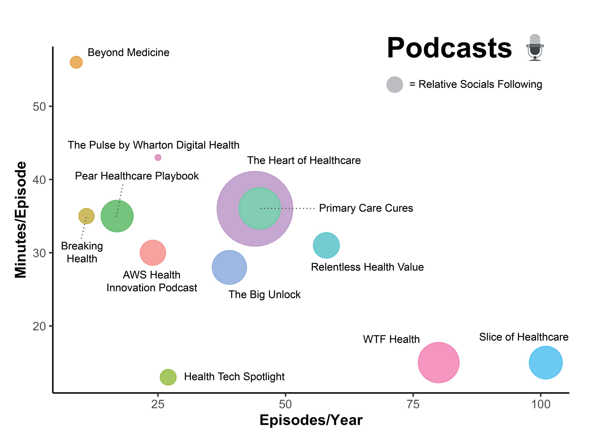 Health Tech Knowledge Ecosystem - by Paulius Mui, MD