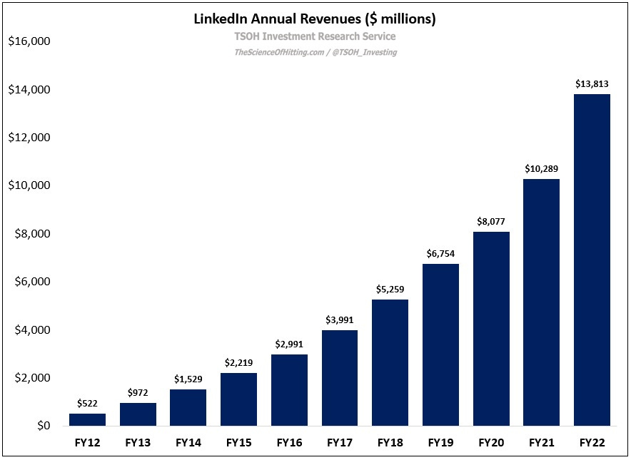 Microsoft: "The Ultimate Tailwind"