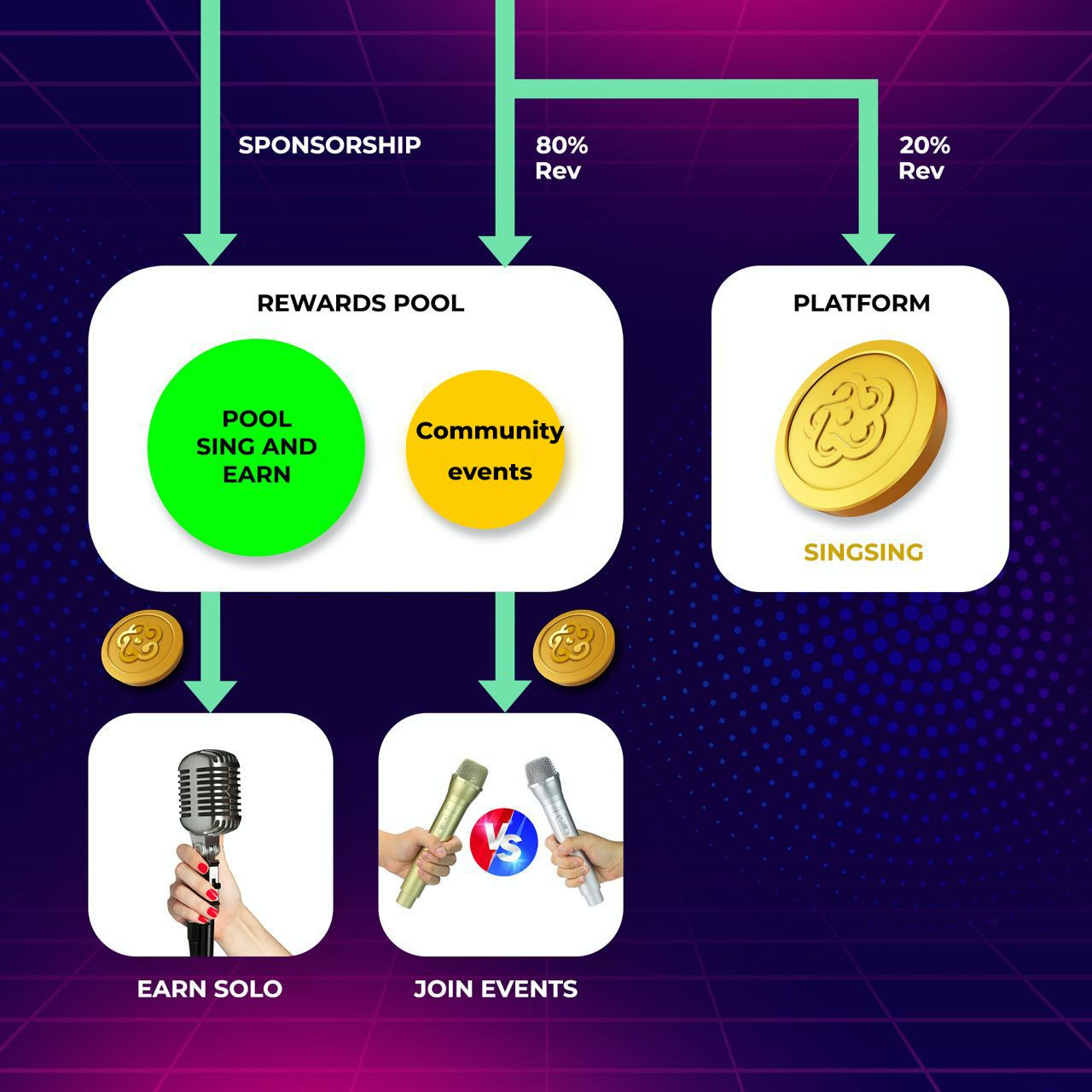 Introducing "Reward Pool": What you need to know
