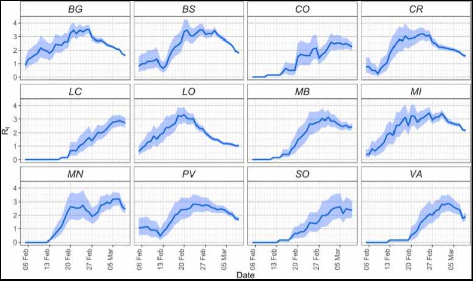 Were the unprecedented excess deaths curves in Northern Italy in spring ...