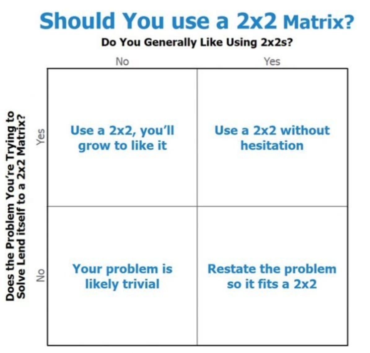 Formats Unpacked The 2x2 Matrix By Hugh Garry