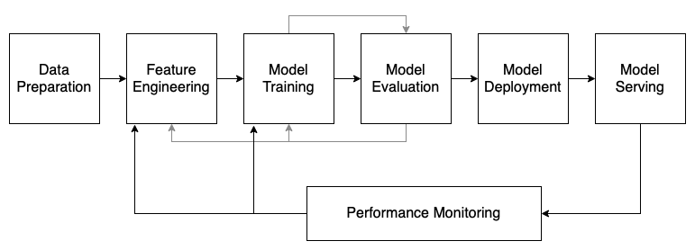 Machine Learning Monitoring — What, Why, Where, and How?