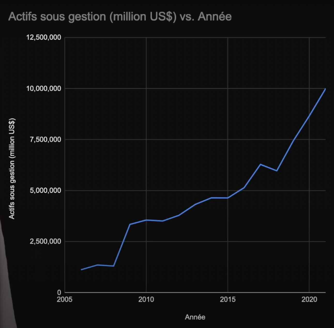 Aladdin Climate de BlackRock et pourquoi ça vous concerne